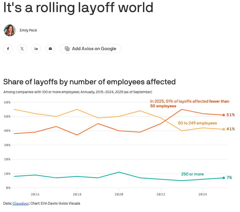 Big layoffs=bad press? Welcome to 'forever layoffs'